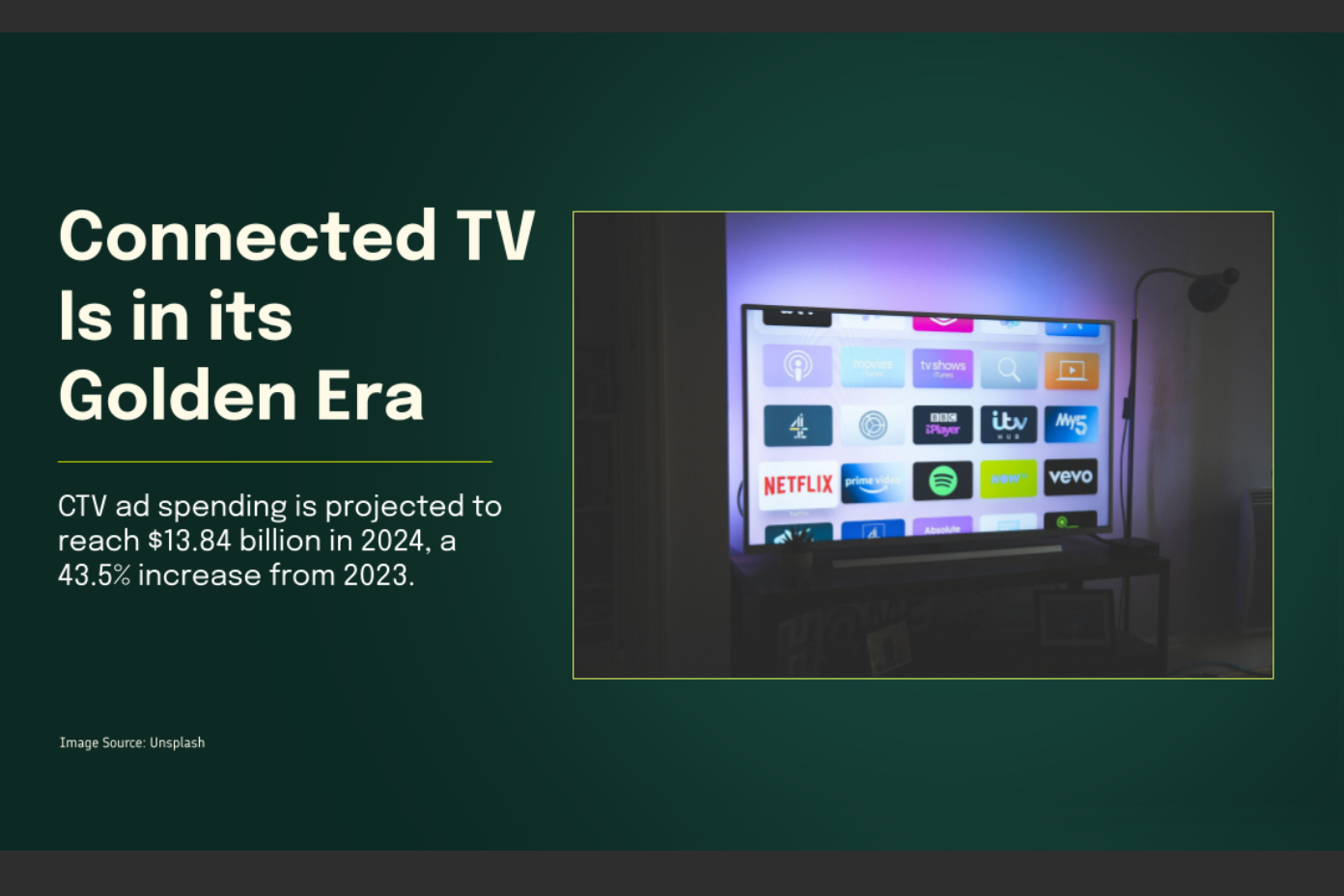 The Expanding Ecosystem of Connected TV